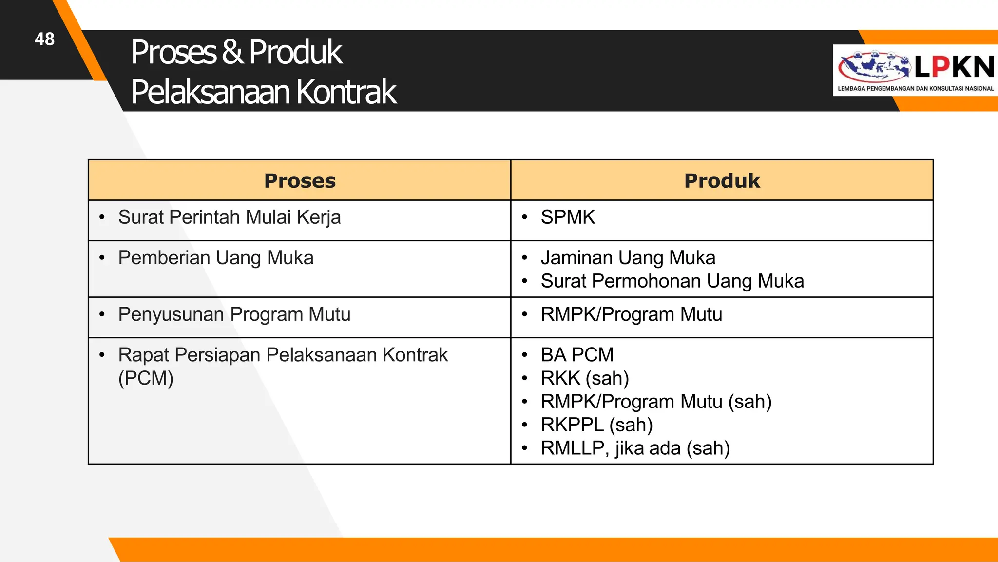MATERI PENGENDALIAN PELAKSANAAN KONTRAK.pdf