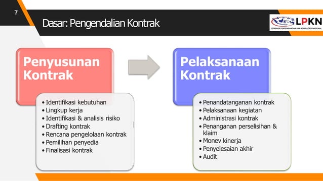 MATERI PENGENDALIAN PELAKSANAAN KONTRAK.pdf