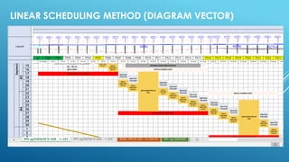 Materi Pengendalian Waktu site Proyek konstruksi.pptx