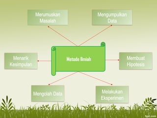 Materi Pengertian dan Ruang Lingkup IPA.pptx