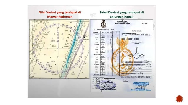 Materi Pengetahuan Kompas & Sistem Kemudi P2.pptx | Free Download