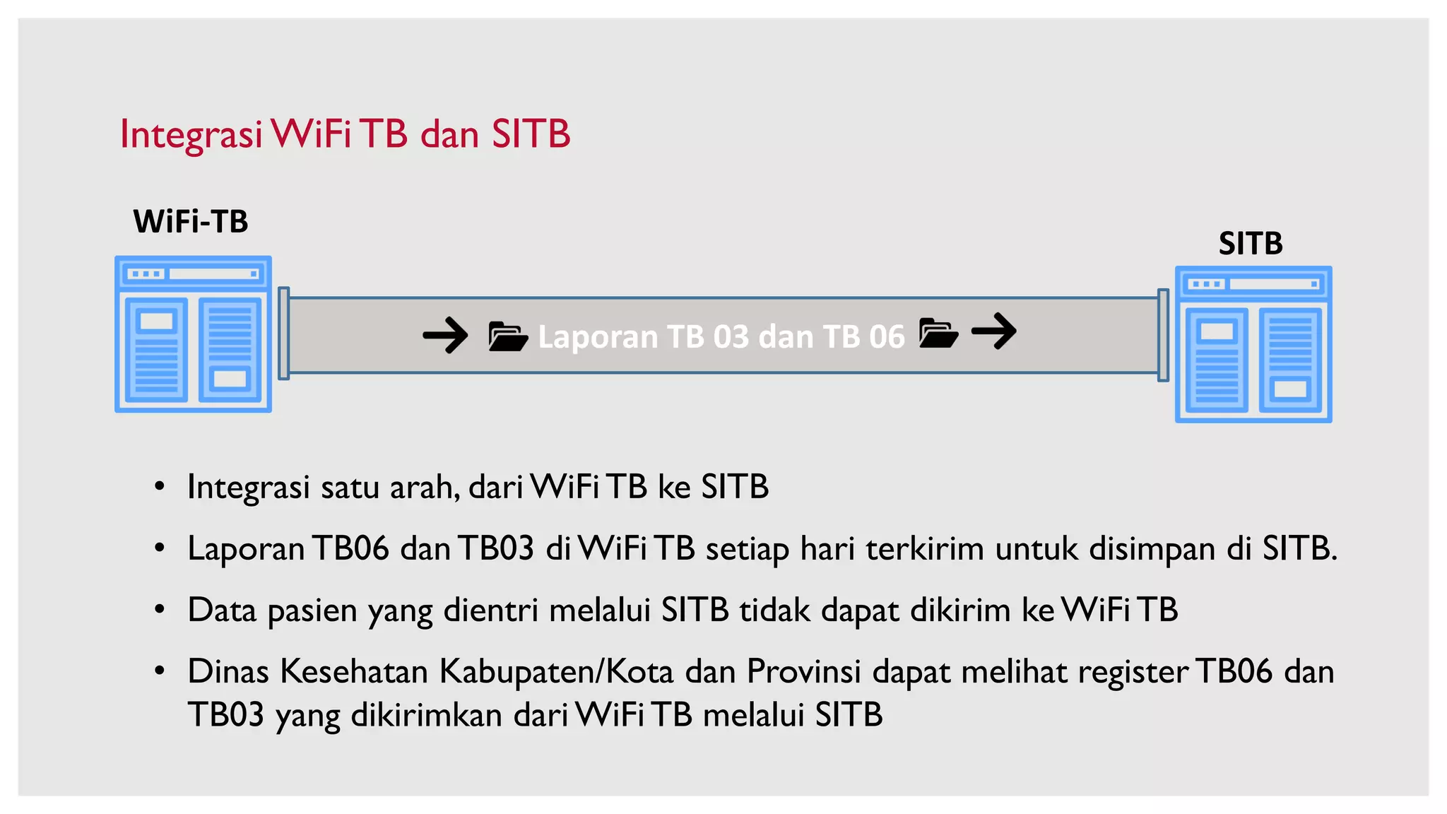Materi Penggunaan WIFI TBC.pdf