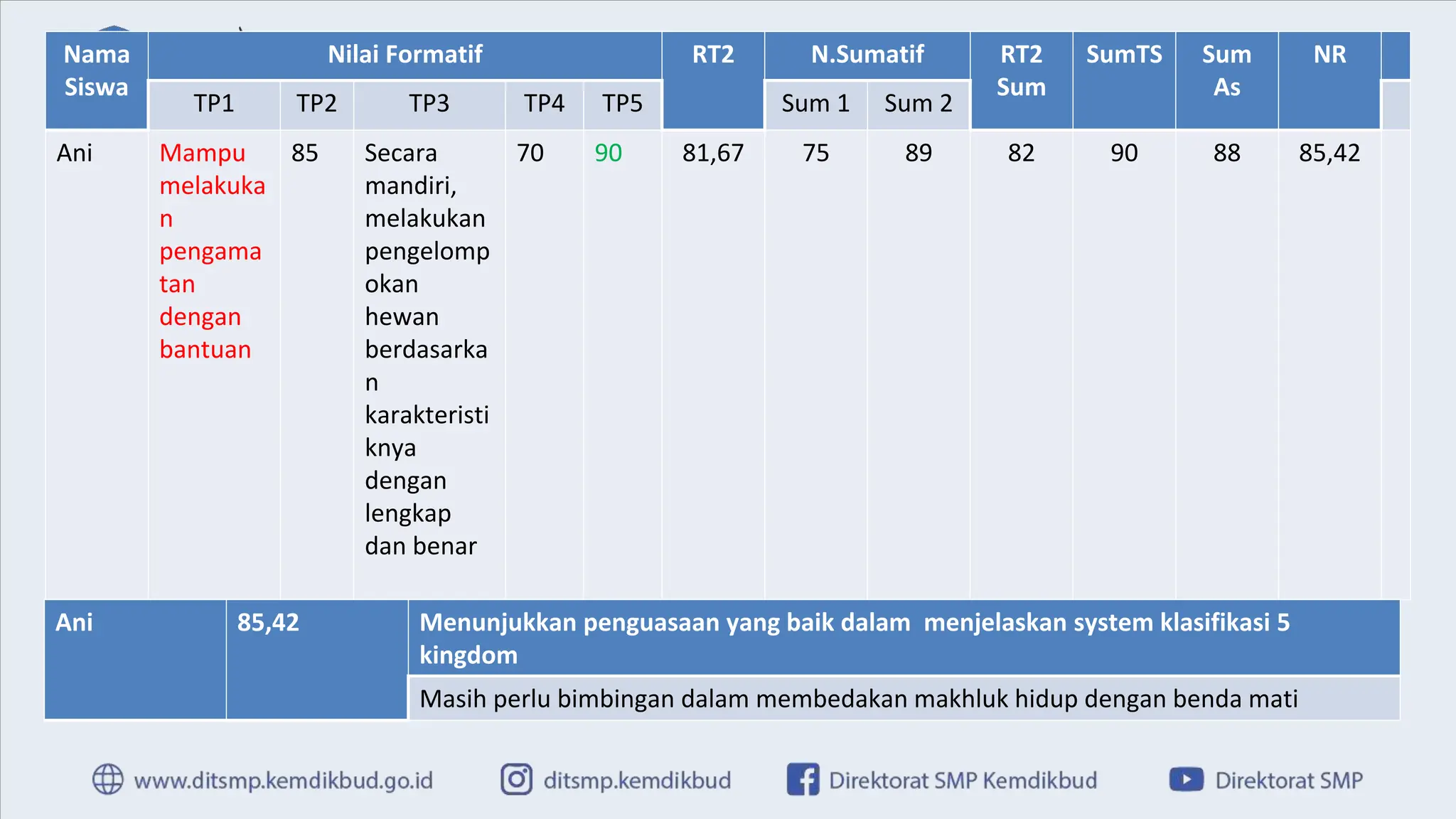 Materi pengimbasan assesmen kurikulum merdeka.pptx