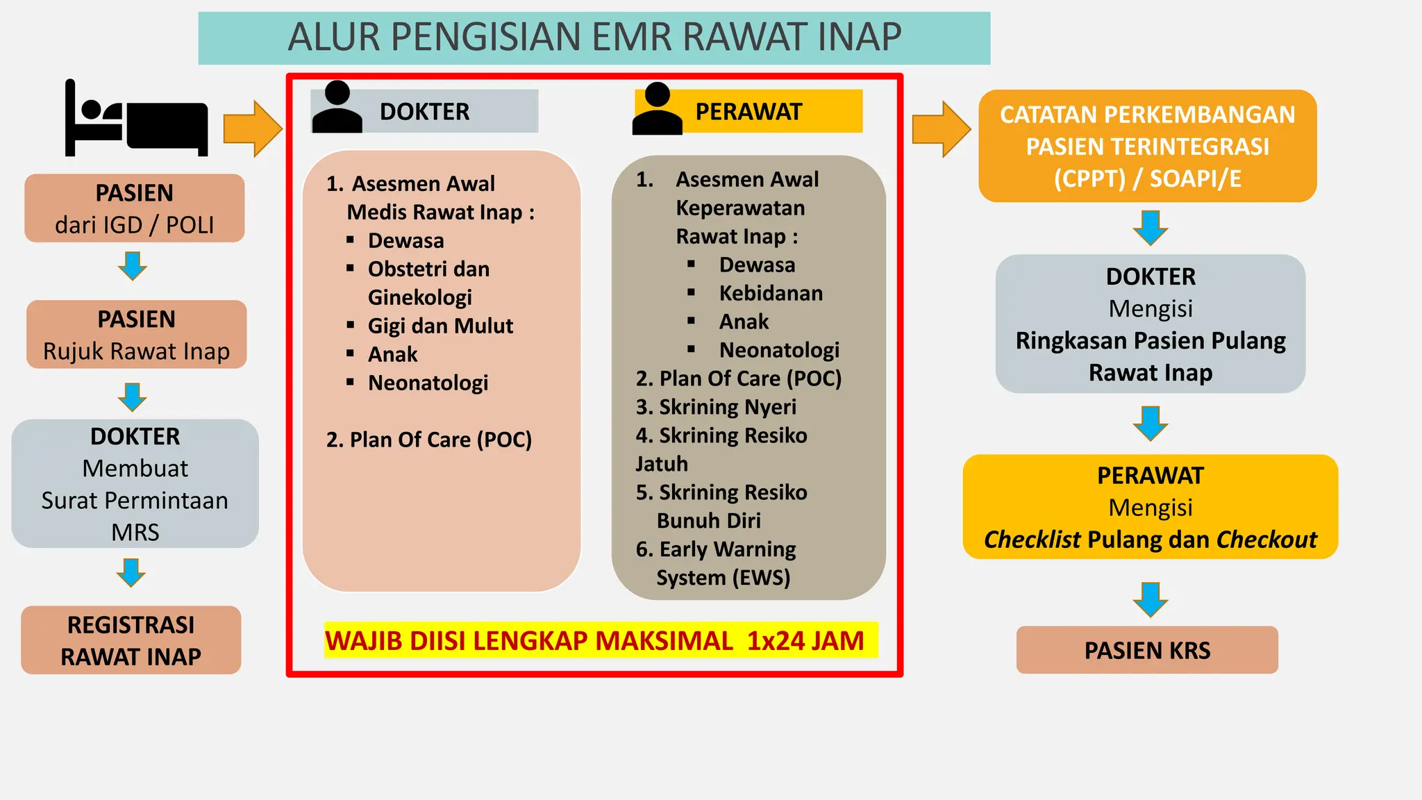 Materi Pengkajian Pasien Assesment of Patients - Pebruari 2024 (1).pdf