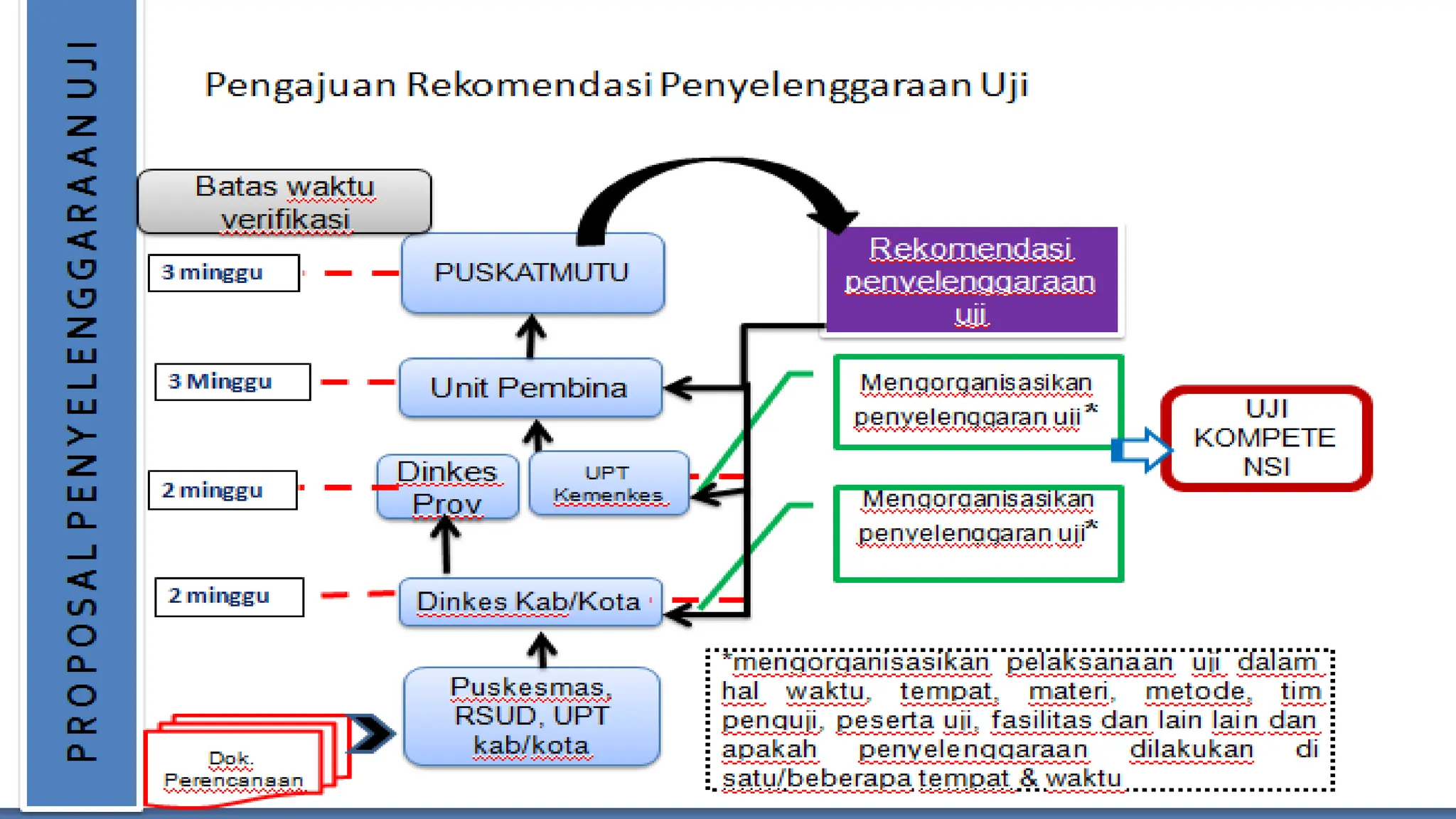 Materi_Pengorganisasian Ukom JFKesehatan.pptx