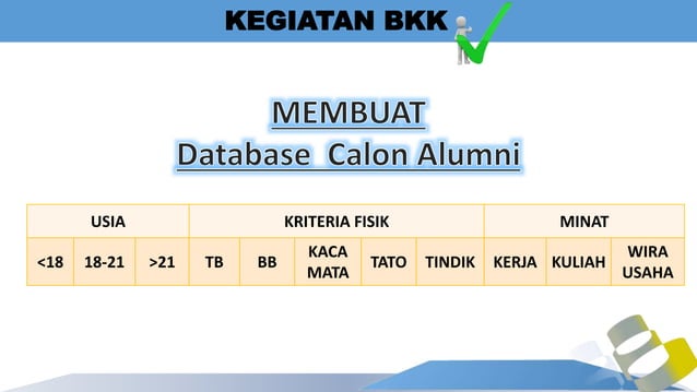 MATERI Penguatan Kelembagaan BKK SMK PGRI 2.pptx