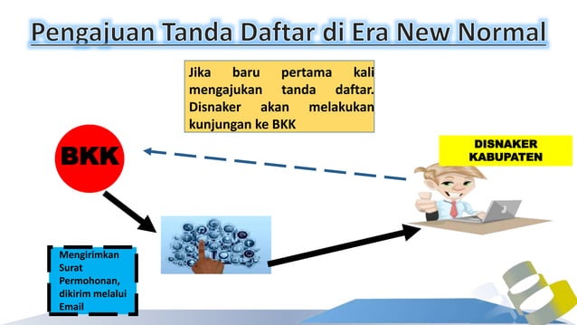 MATERI Penguatan Kelembagaan BKK SMK PGRI 2.pptx