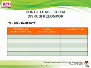 Materi penguatan kelembagaan kpu | PPT