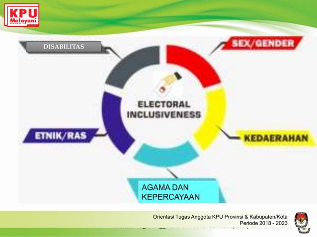 Materi penguatan kelembagaan kpu | PPT