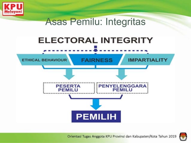 Materi penguatan kelembagaan kpu | PPT