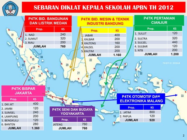 Materi penguatan kemampuan kepala sekolah dan pengawas sekolah | PPTX