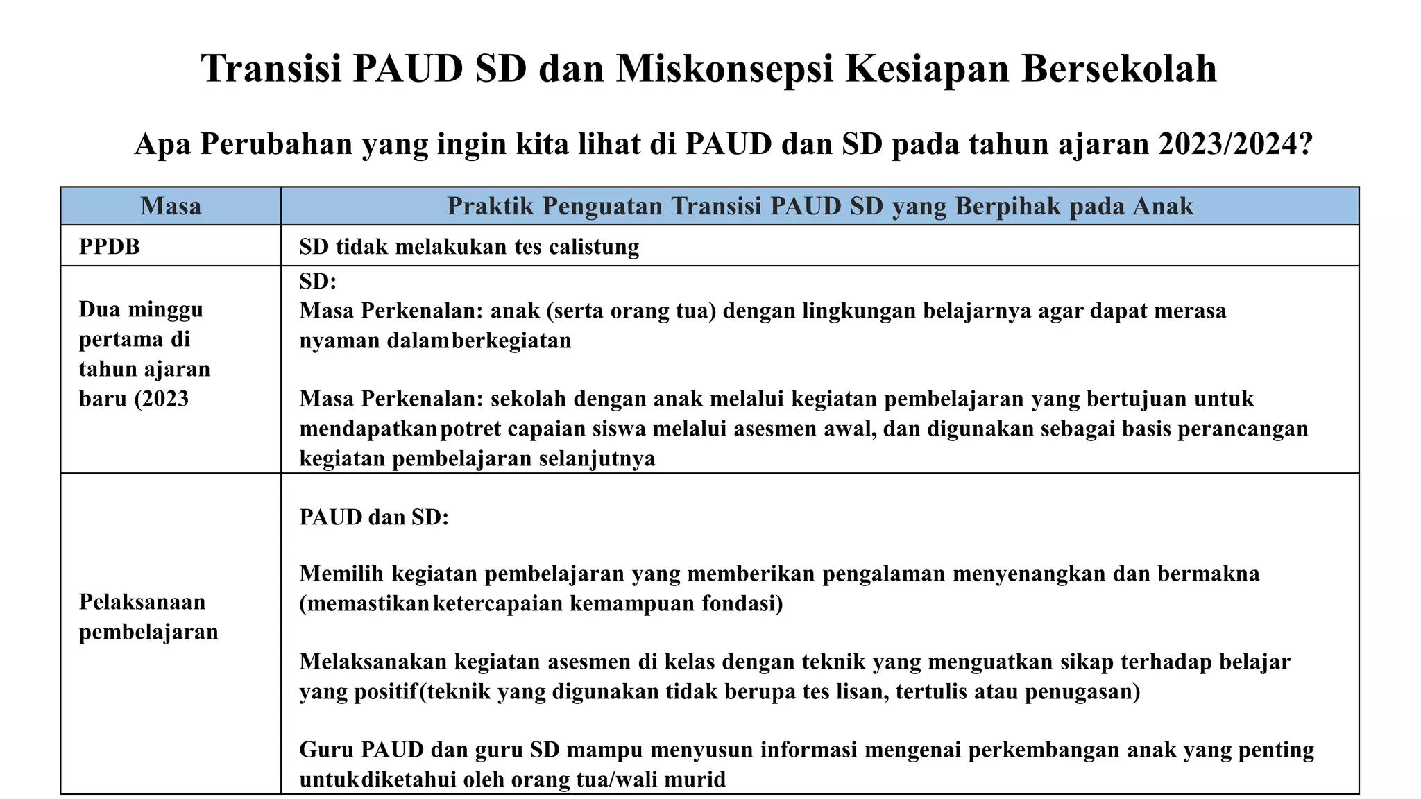 MATERI PENGUATAN TRANSISI PAUD-SD.pptx