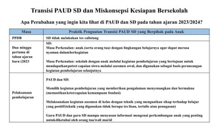 MATERI PENGUATAN TRANSISI PAUD-SD.pptx