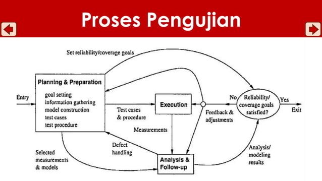 Materi Pengujian dan Implementasi Sistem.pptx