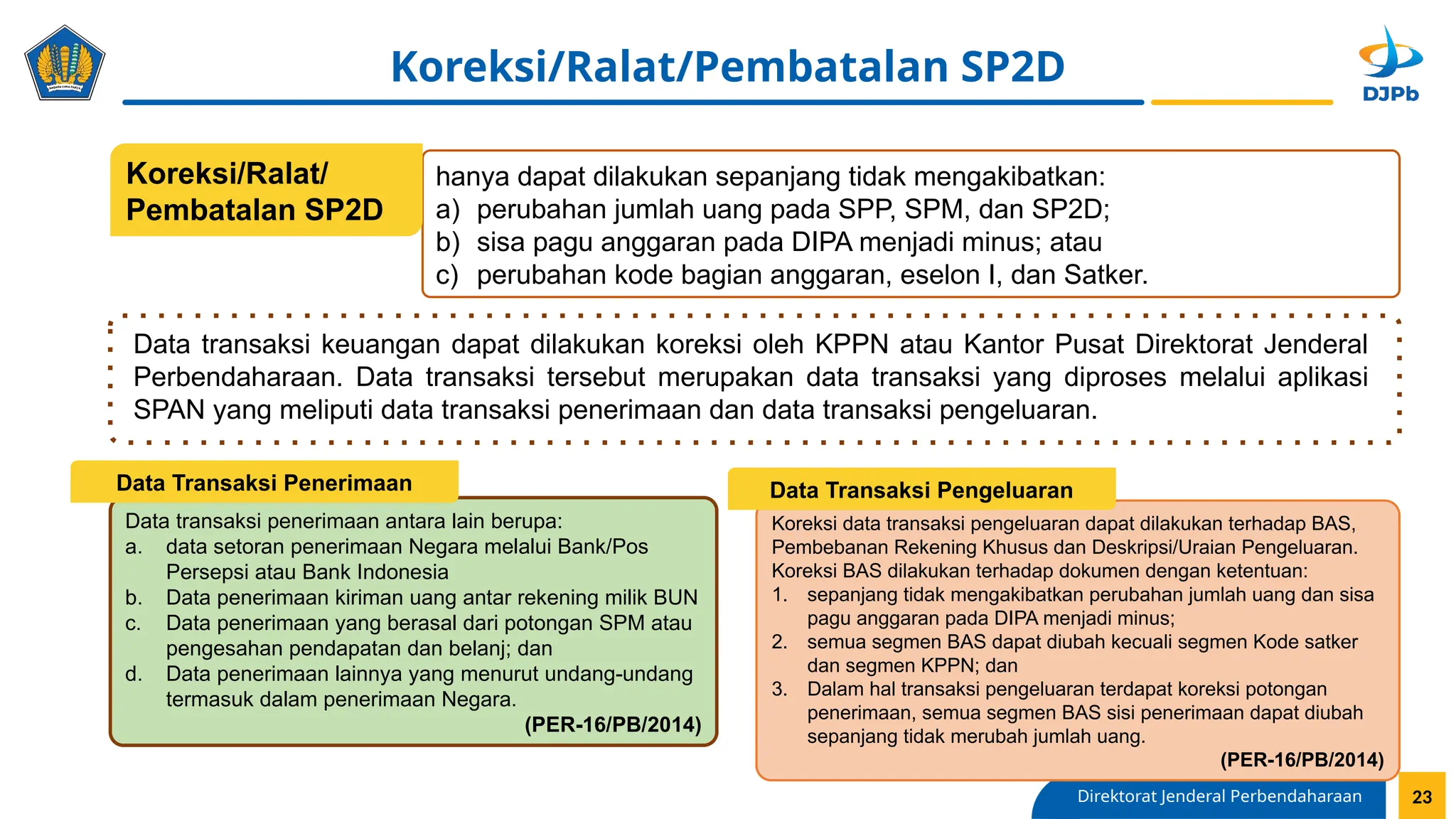 Materi Pengujian dan Perintah Pembayaran, Pembebanan, dan Penerbitan ...