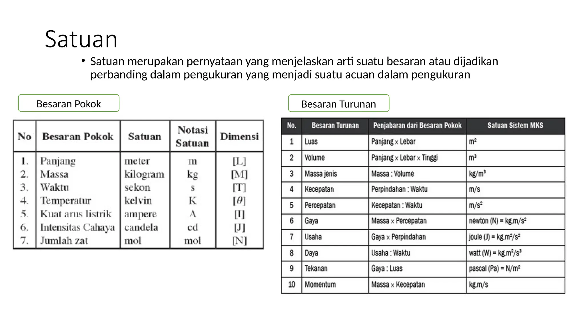 Besaran Pokok Dan satuan dalam pengukuran | PPTX