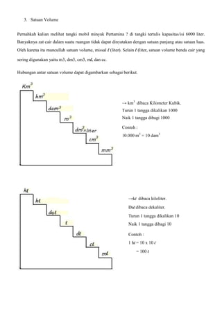 Materi pengukuran kelas 6 SD | DOCX