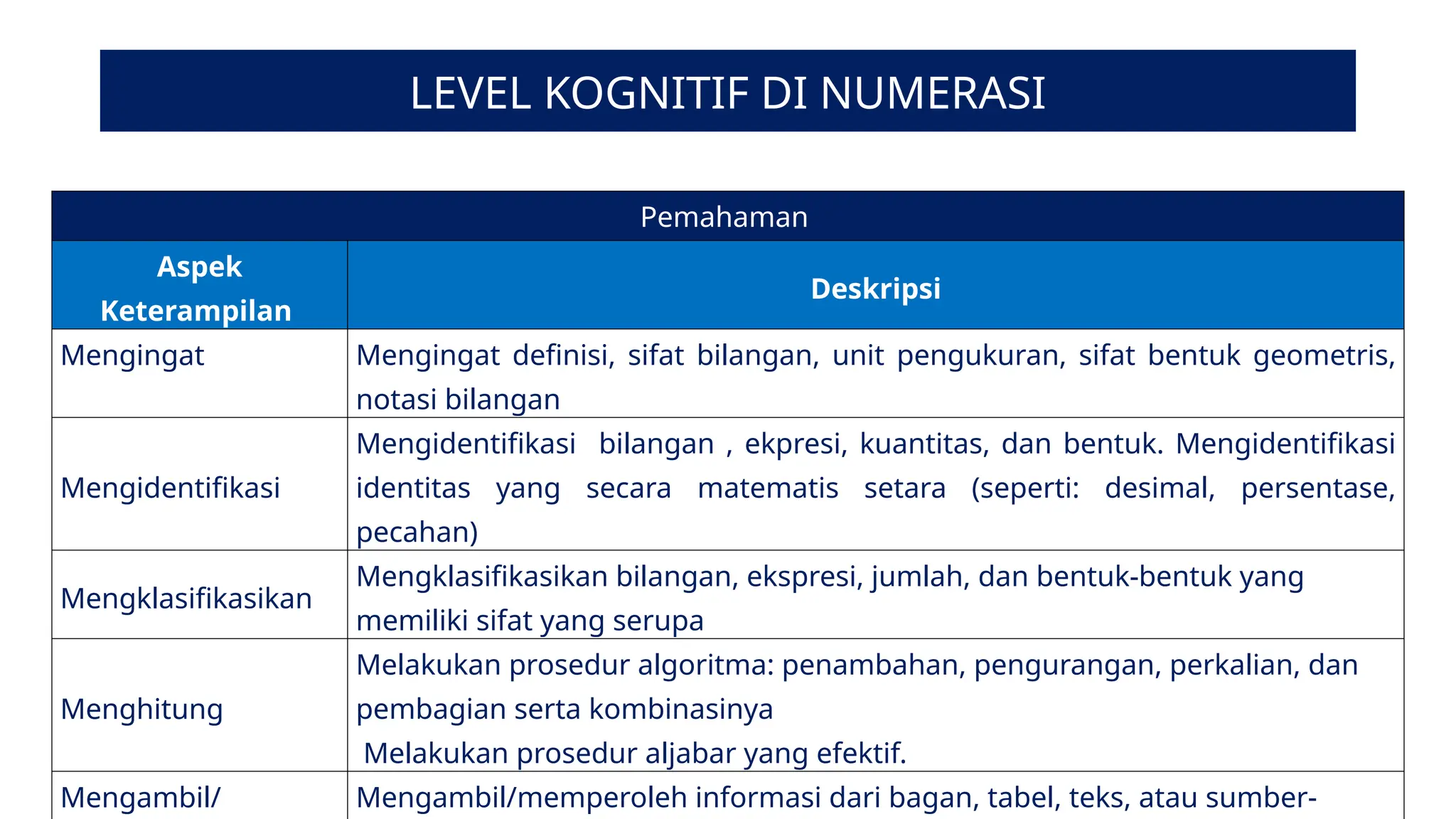Materi Berbagi Praktik Baik Pentingnya Numerasi.pptx