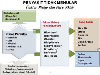 MATERI PENYAKIT TIDAK MENULAR (PTM).pptx