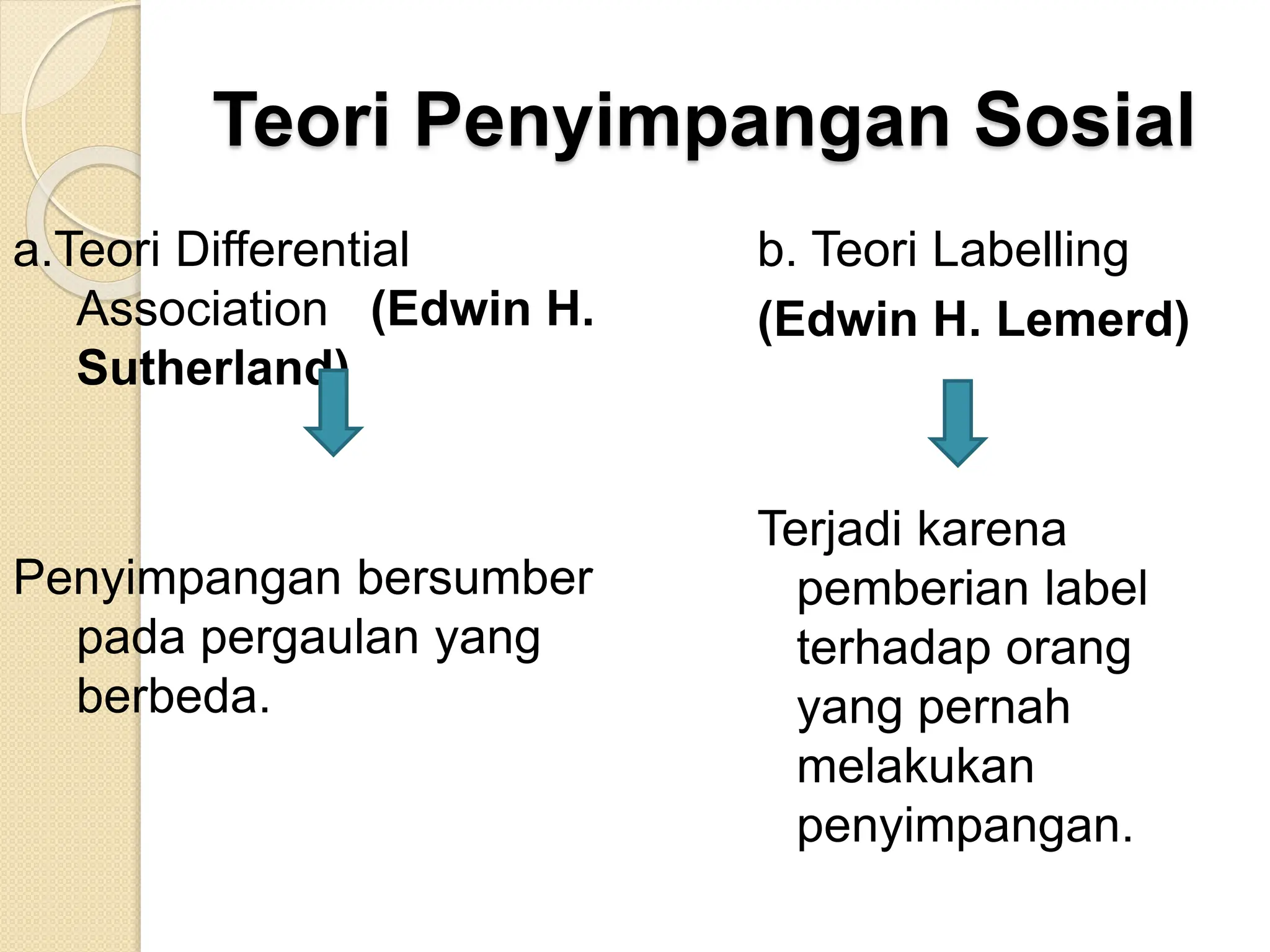 materi penyimpangan sosial.pptx
