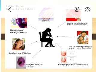 Materi penyuluhan Ca Cervix dan Ca Mammae Fix.pptx