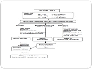 MATERI PENYULUHAN DEMAM BERDARAH DENGUE ANGGREYANI | PPT
