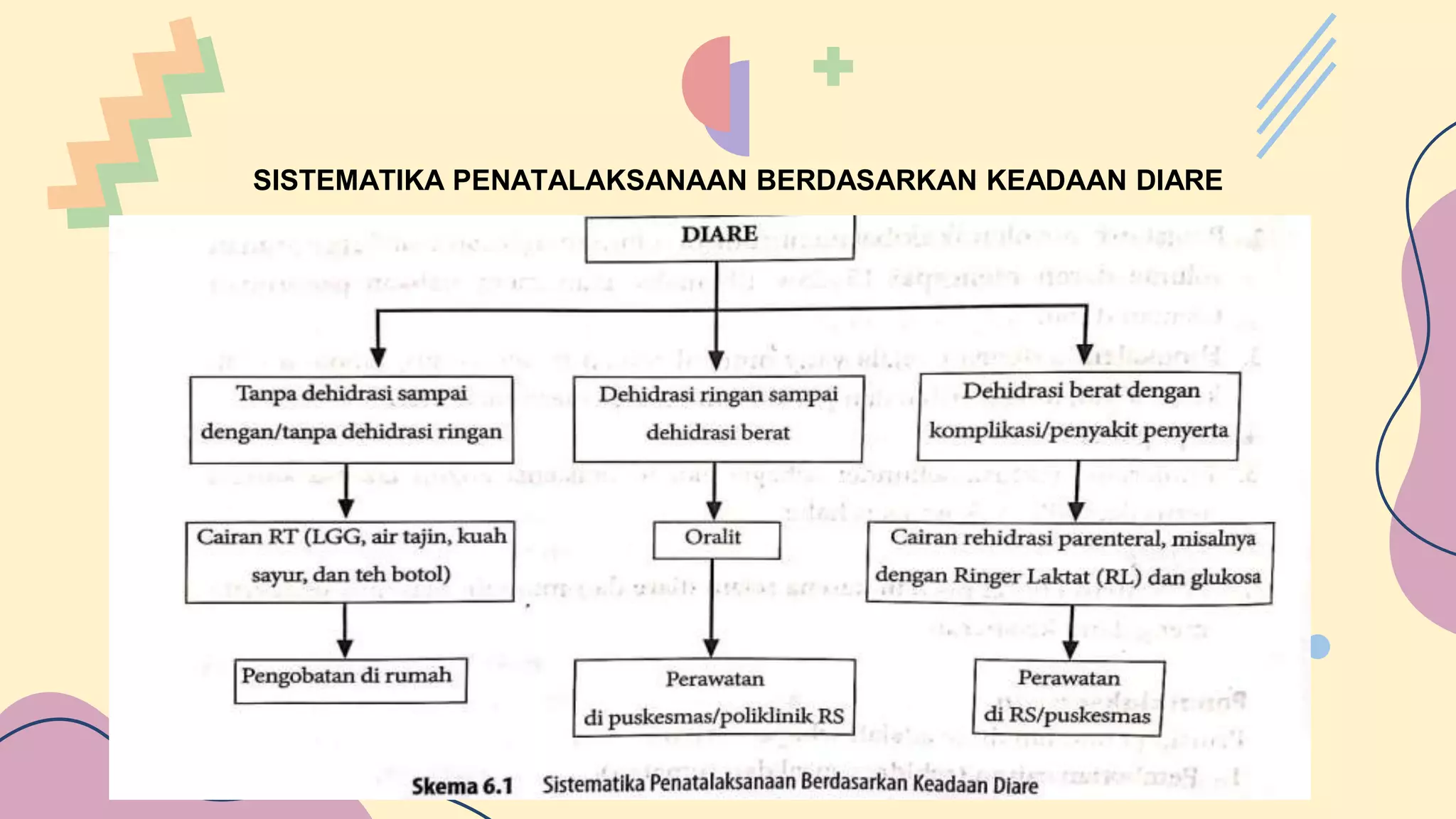 MATERI PENYULUHAN DIARE.pptx