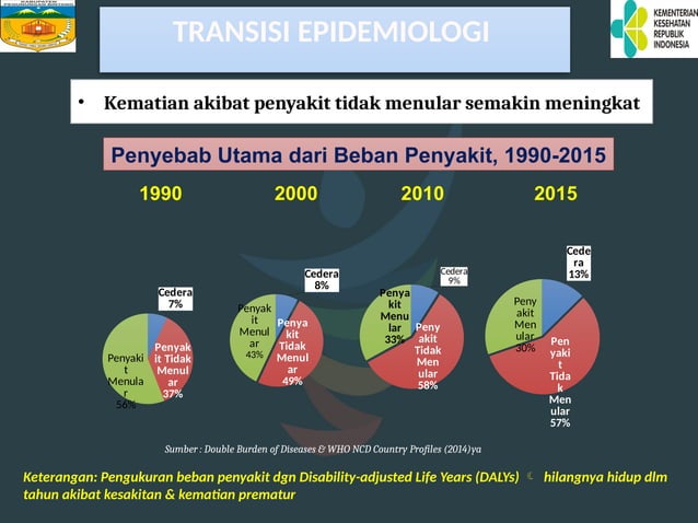 Materi Penyuluhan Gerakan masyarakat hidup sehat dengan 10 indikator ...