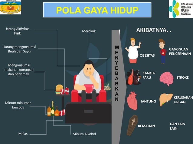 Materi Penyuluhan Gerakan masyarakat hidup sehat dengan 10 indikator ...