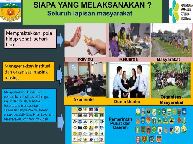 Materi Penyuluhan Gerakan masyarakat hidup sehat dengan 10 indikator ...