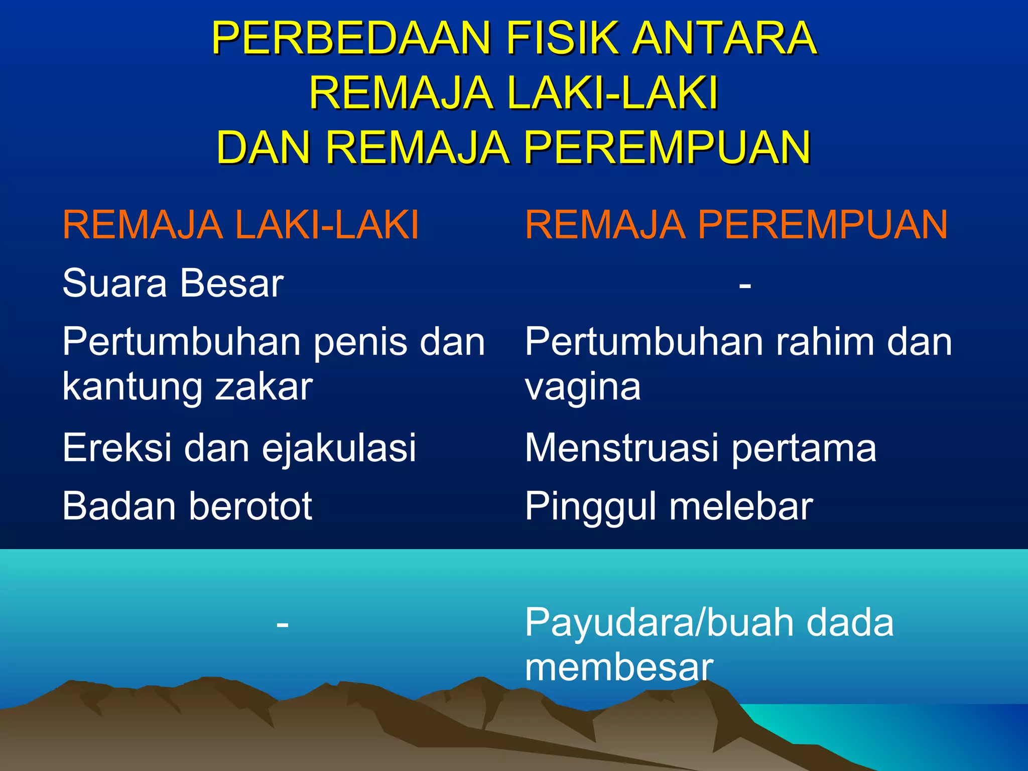 Materi Penyuluhan Kespro Remaja | PPT