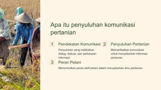 MATERI PENYULUHAN KOMUNIKASI PERTANIAN UDB.pptx