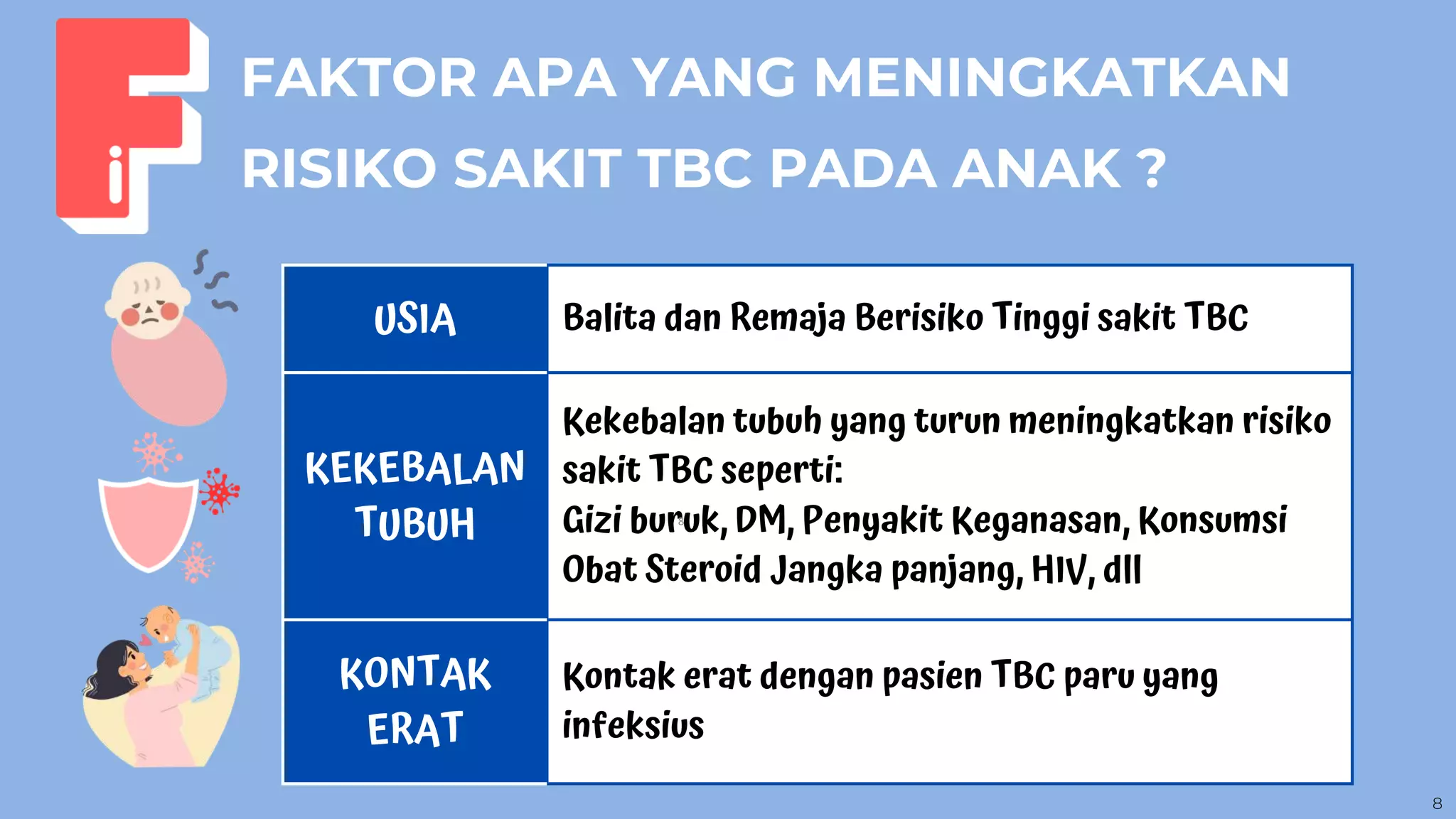 Materi Penyuluhan TBC NASIONAL.pptx