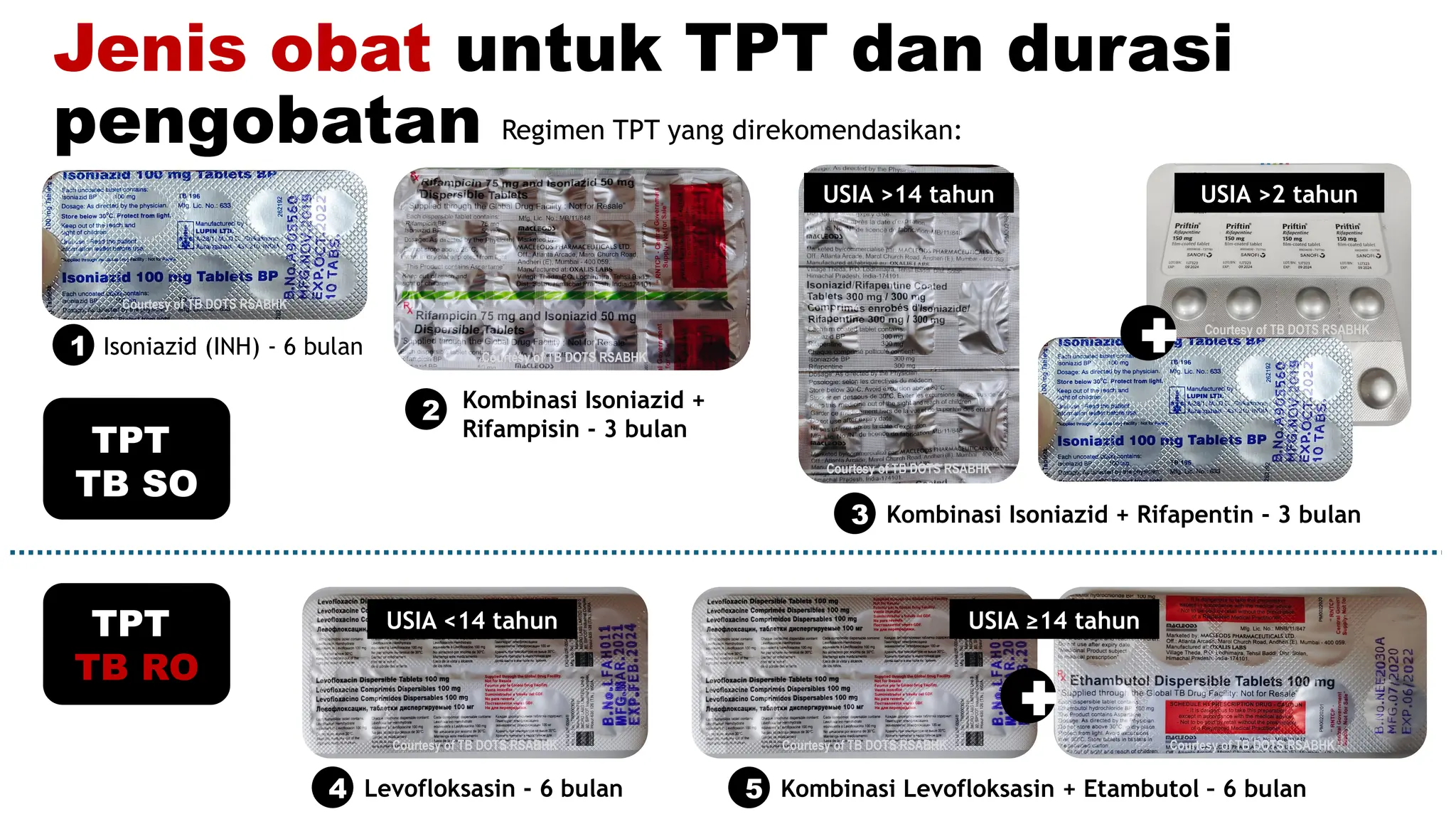 Materi Penyuluhan Serentak Stop TB 2025 (1).pptx