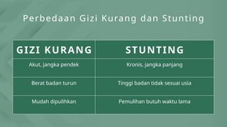 Materi Penyuluhan Stunting PPT – Cegah Stunting, Wujudkan Generasi Hebat.pptx