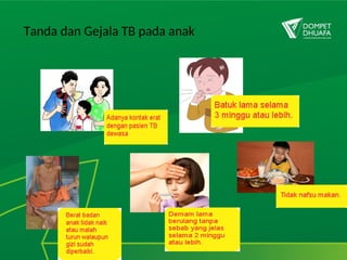 Tuberkulosis atau TBC adalah penyakit menular | PPT