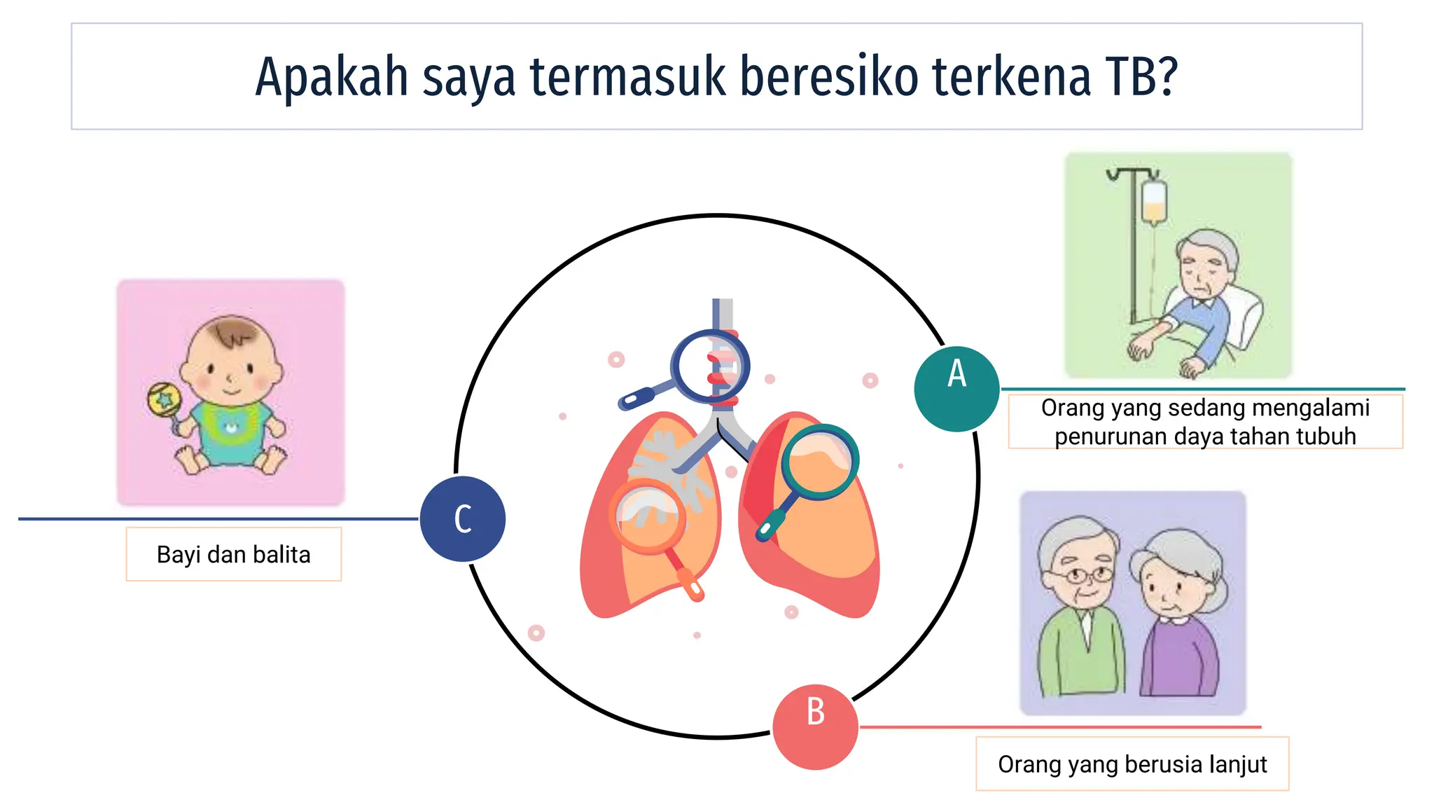 Materi Penyuluhan TB Day 2024, Bersama hempaskan TB | PPTX