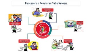 Materi Penyuluhan TB Day 2024, Bersama hempaskan TB | PPTX