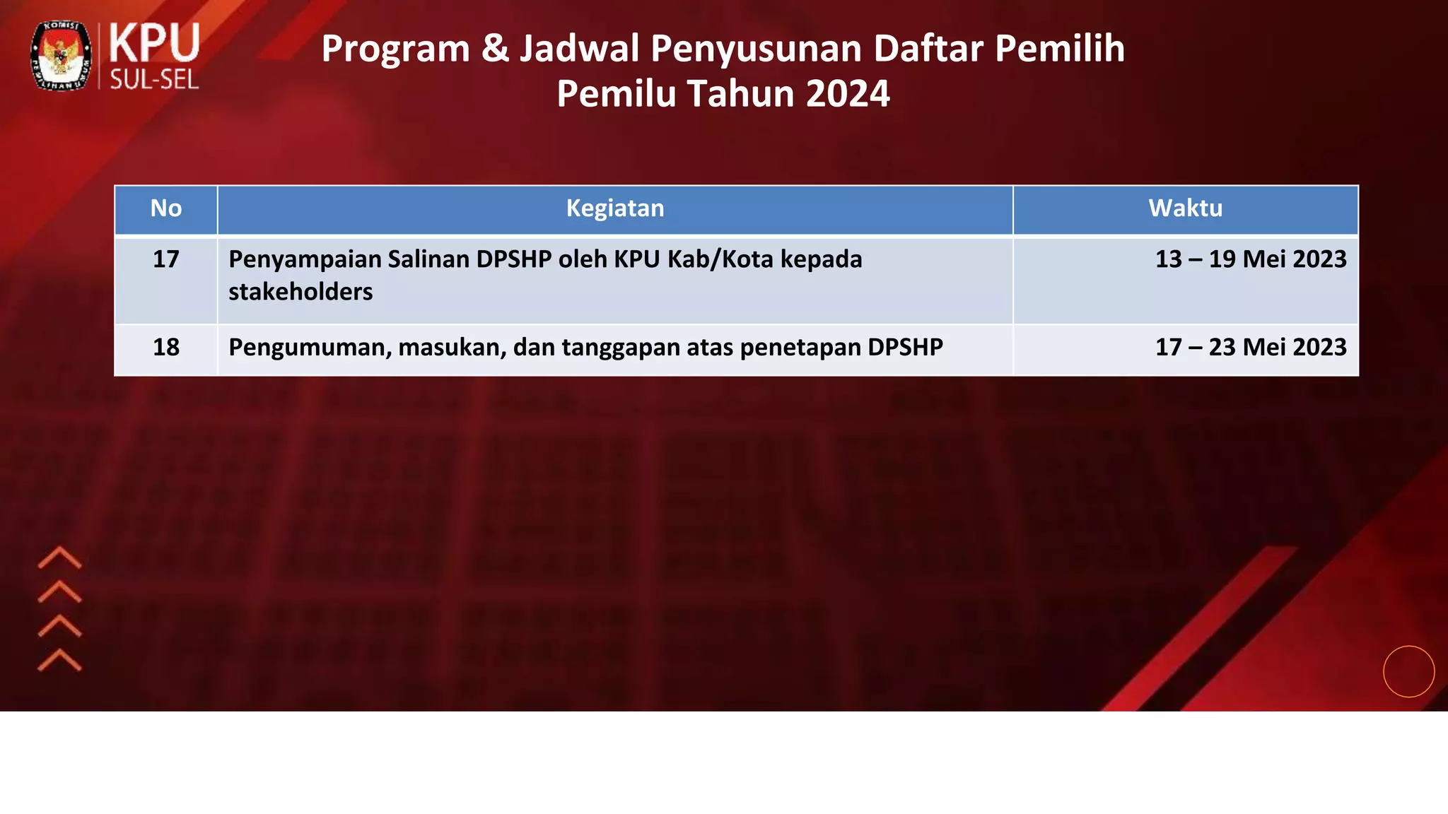 [MATERI] Penyusunan Daftar Pemilih.pptx