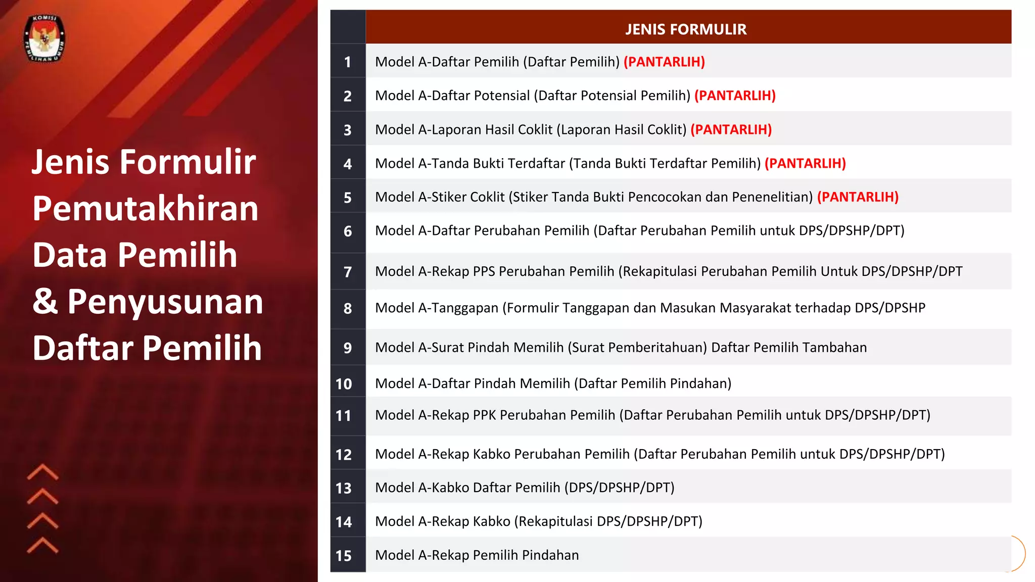 [MATERI] Penyusunan Daftar Pemilih.pptx