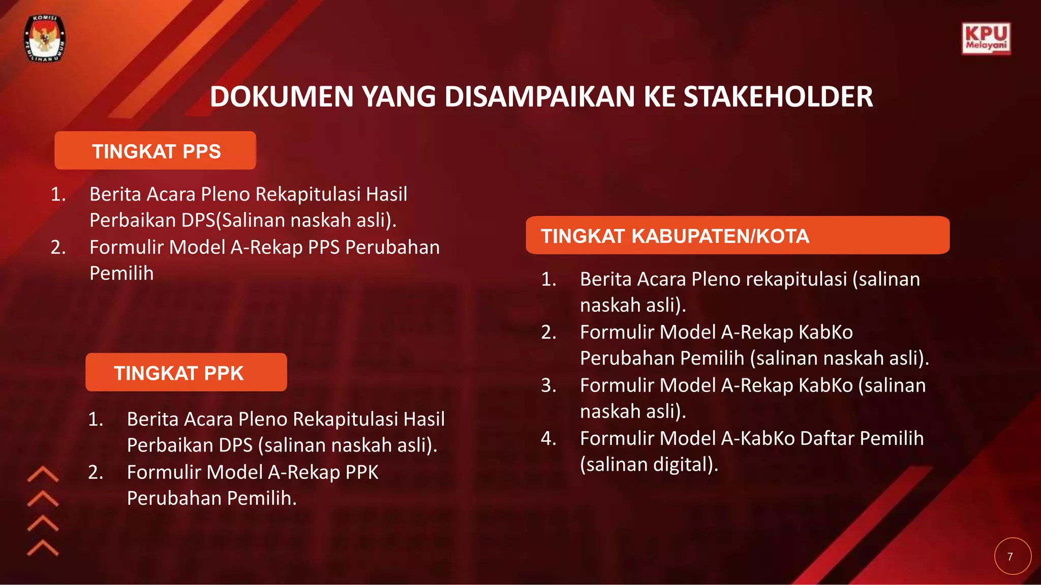 [MATERI] Penyusunan Daftar Pemilih.pptx