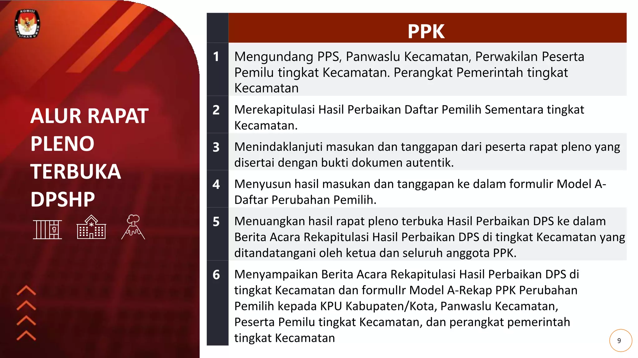[MATERI] Penyusunan Daftar Pemilih.pptx