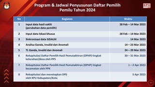 [MATERI] Penyusunan Daftar Pemilih.pptx