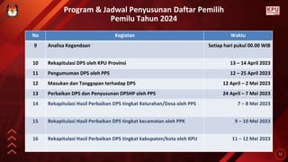 [MATERI] Penyusunan Daftar Pemilih.pptx