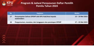 [MATERI] Penyusunan Daftar Pemilih.pptx
