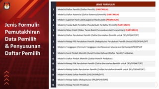 [MATERI] Penyusunan Daftar Pemilih.pptx