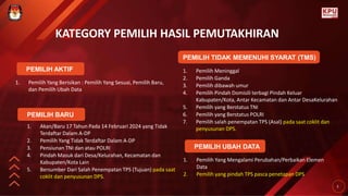 [MATERI] Penyusunan Daftar Pemilih.pptx