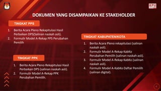 [MATERI] Penyusunan Daftar Pemilih.pptx