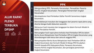 [MATERI] Penyusunan Daftar Pemilih.pptx