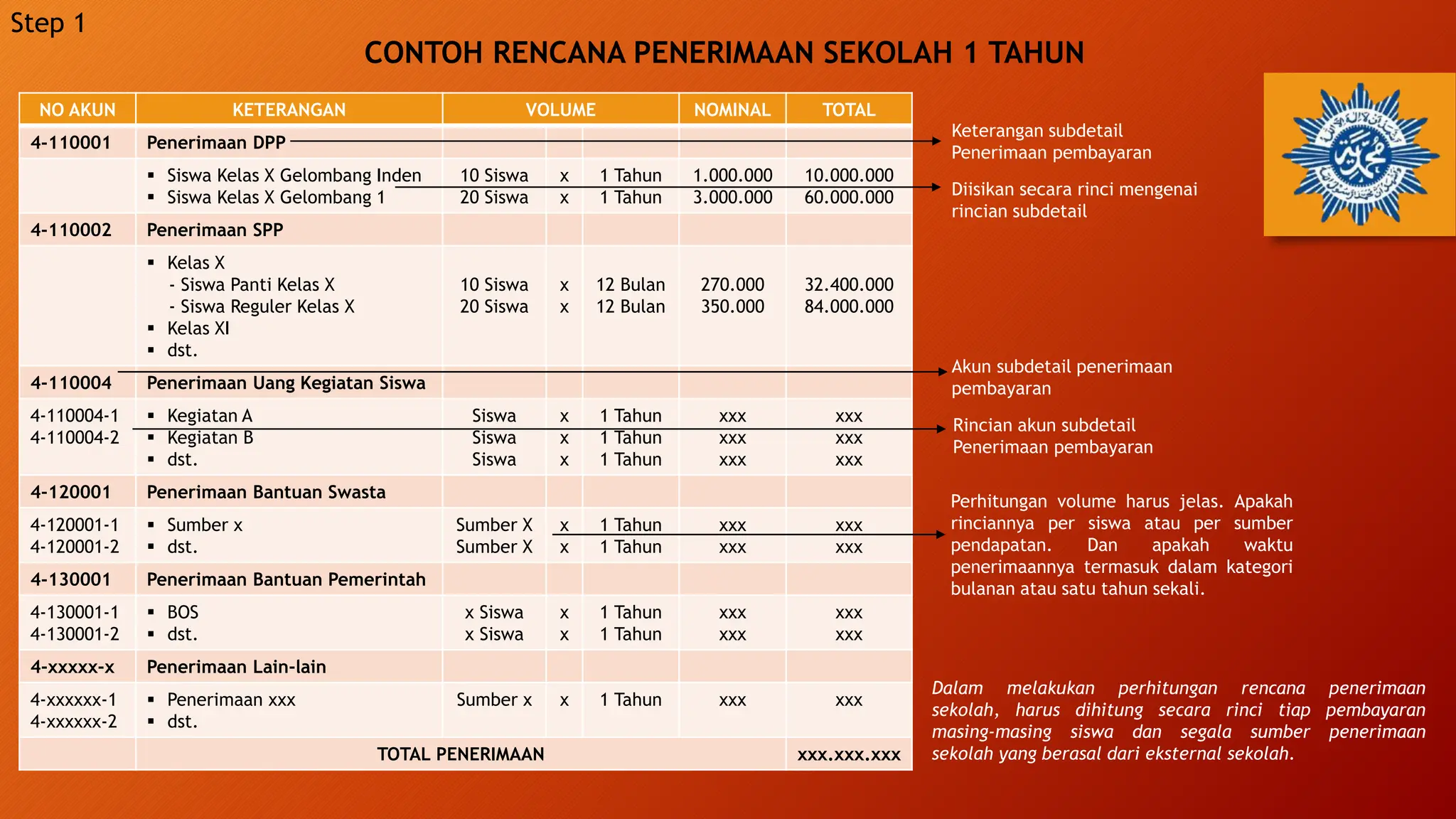 MATERI PENYUSUNAN DAN PELAPORAN RAPBS.pptx